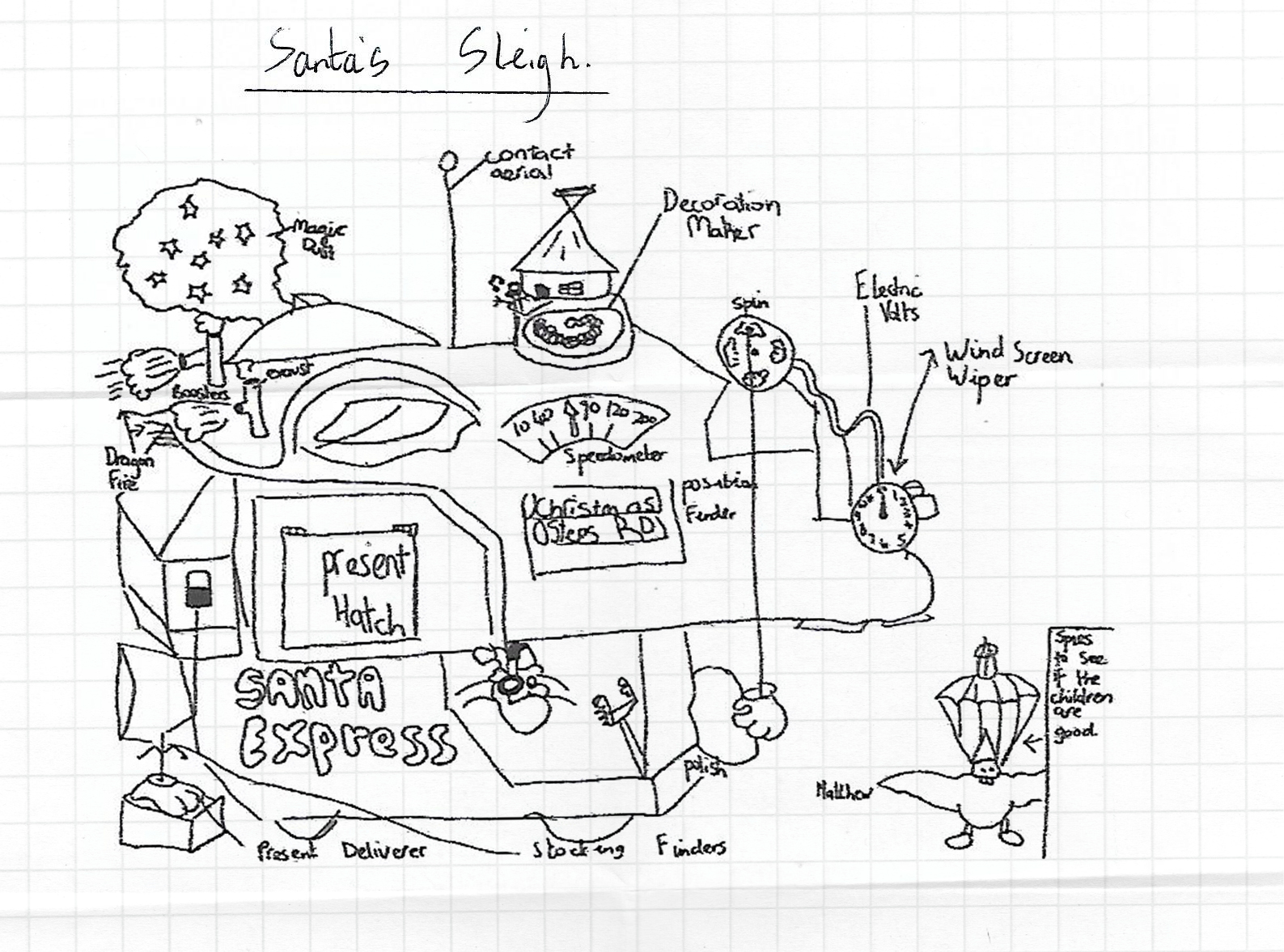 The Santa’s Sleigh Challenge - AQUILA Blog